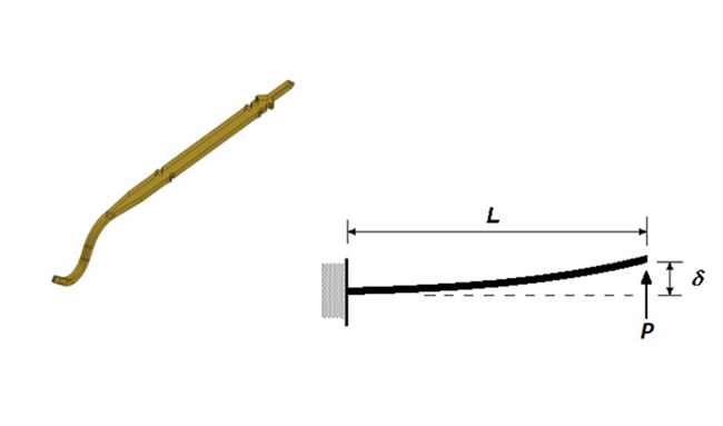 Understanding Connector Contact Resistance